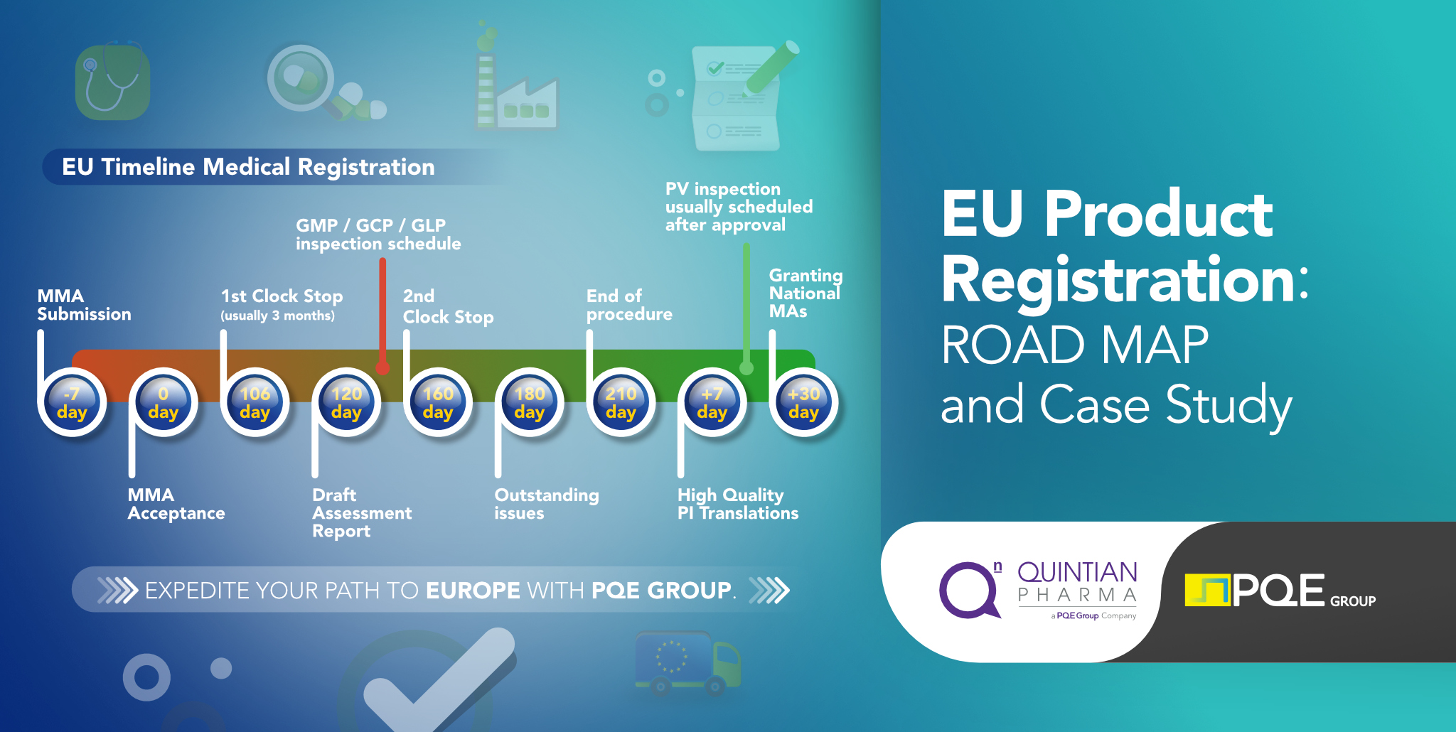 EU Product Registration